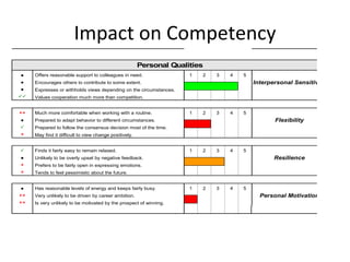 Previewing Occupational Personality Questionnaire Used In Selection | PPT