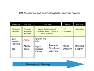 Previewing Occupational Personality Questionnaire Used In Selection | PPT