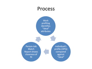 Previewing Occupational Personality Questionnaire Used In Selection | PPT