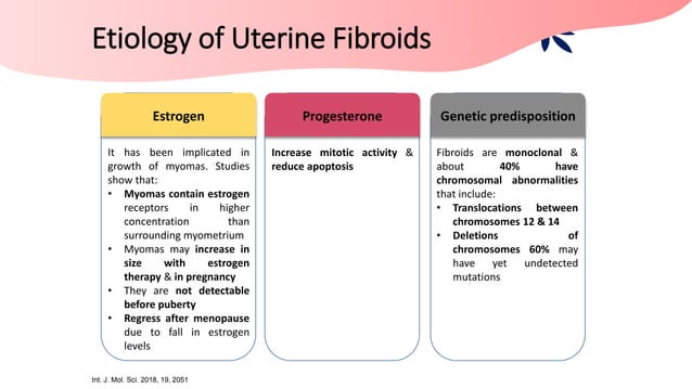 Medical Management of Fibroids Part 1 | PPT