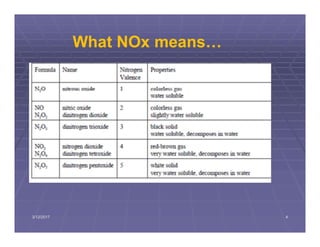 Preview NOx_analysers | PDF