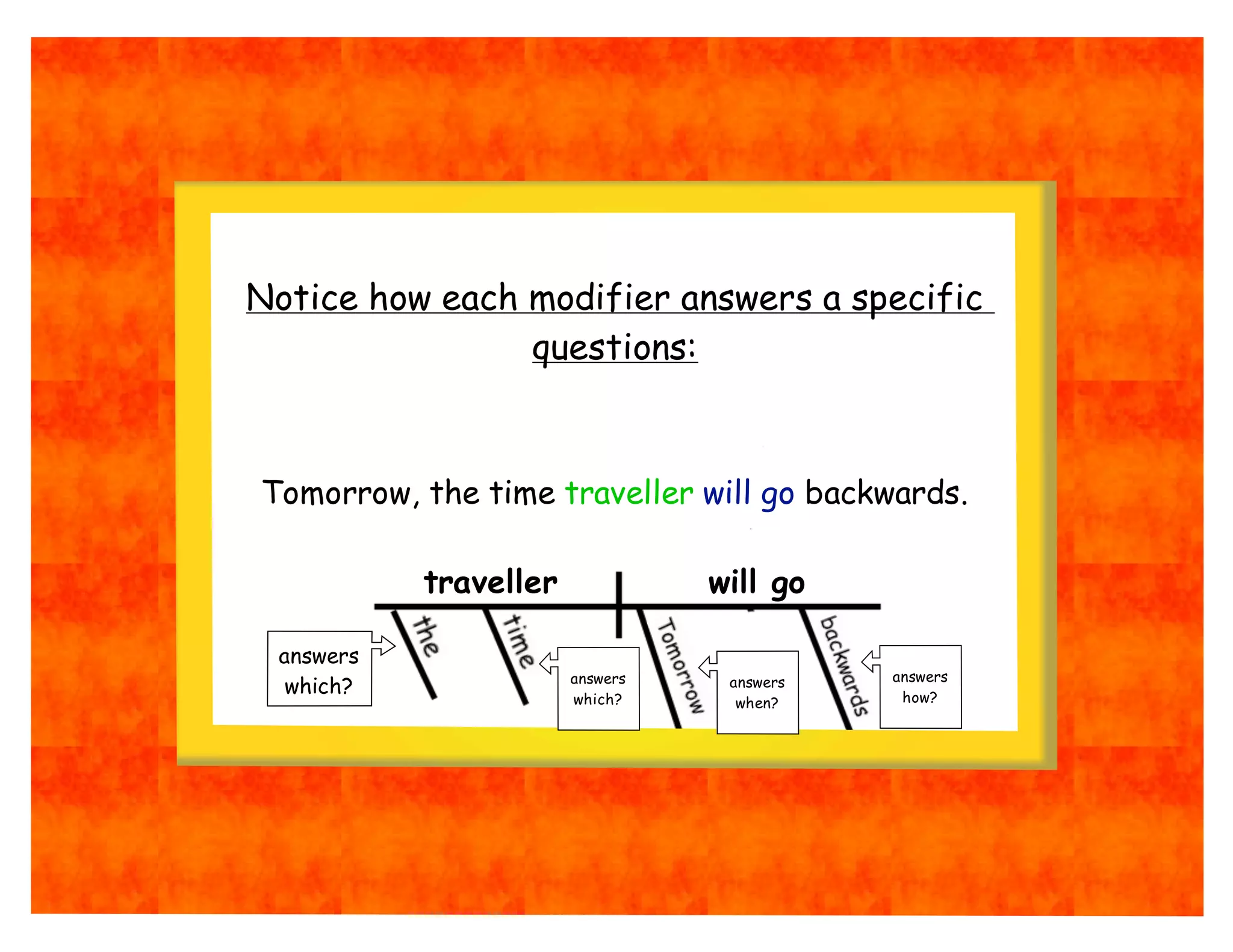 Diagramming Adjectives and Adverbs | PDF