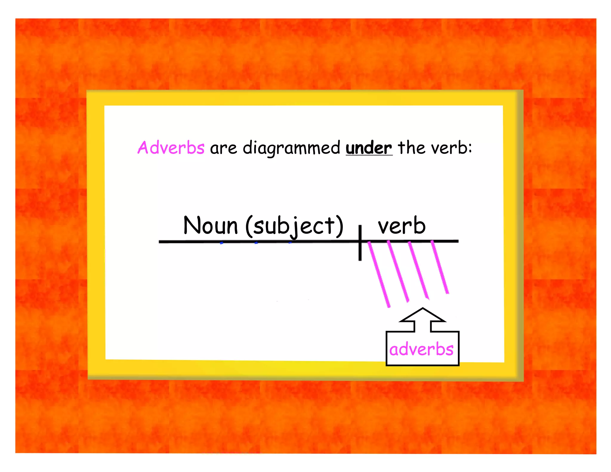 Diagramming Adjectives and Adverbs | PDF