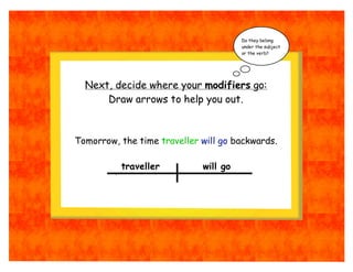 Diagramming Adjectives and Adverbs | PDF