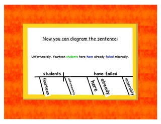 Diagramming Adjectives and Adverbs | PDF