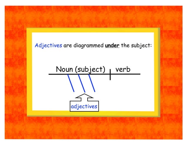 Diagramming Adjectives and Adverbs | PPT