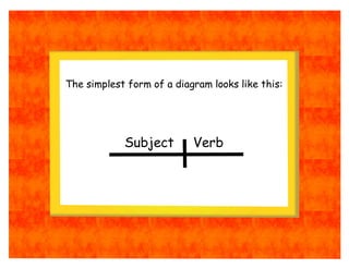 Diagramming - Subject and Verb | PDF | Programming Languages | Computing