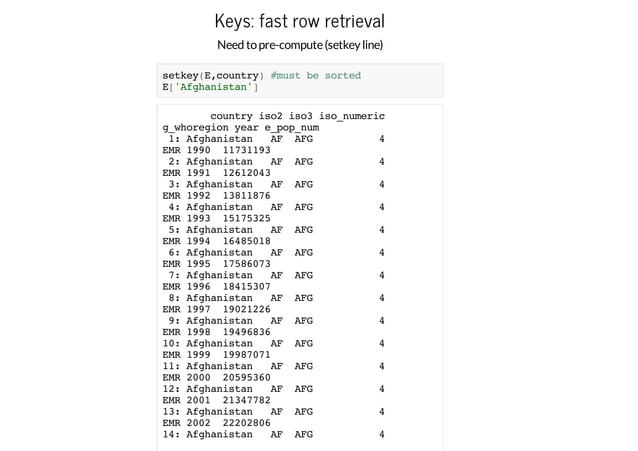 Introduction to data.table in R | PDF | Databases | Computer Software ...