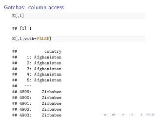 Introduction to data.table in R | PDF