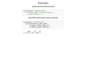 Introduction to data.table in R | PDF