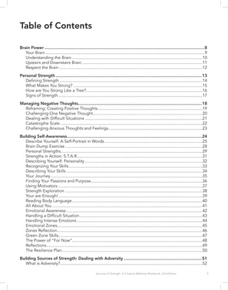 YMHC: Sources of Strength for Mental Wellness | PDF | Mental Health ...