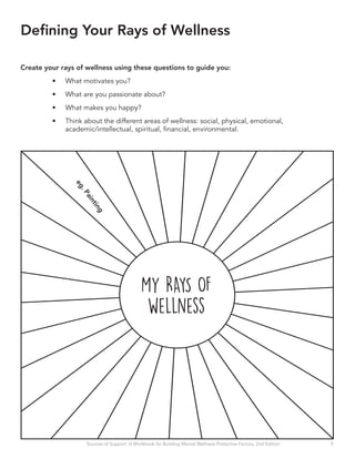 YMHC: Sources of Support for Mental Wellness (Ed. 2) | PDF