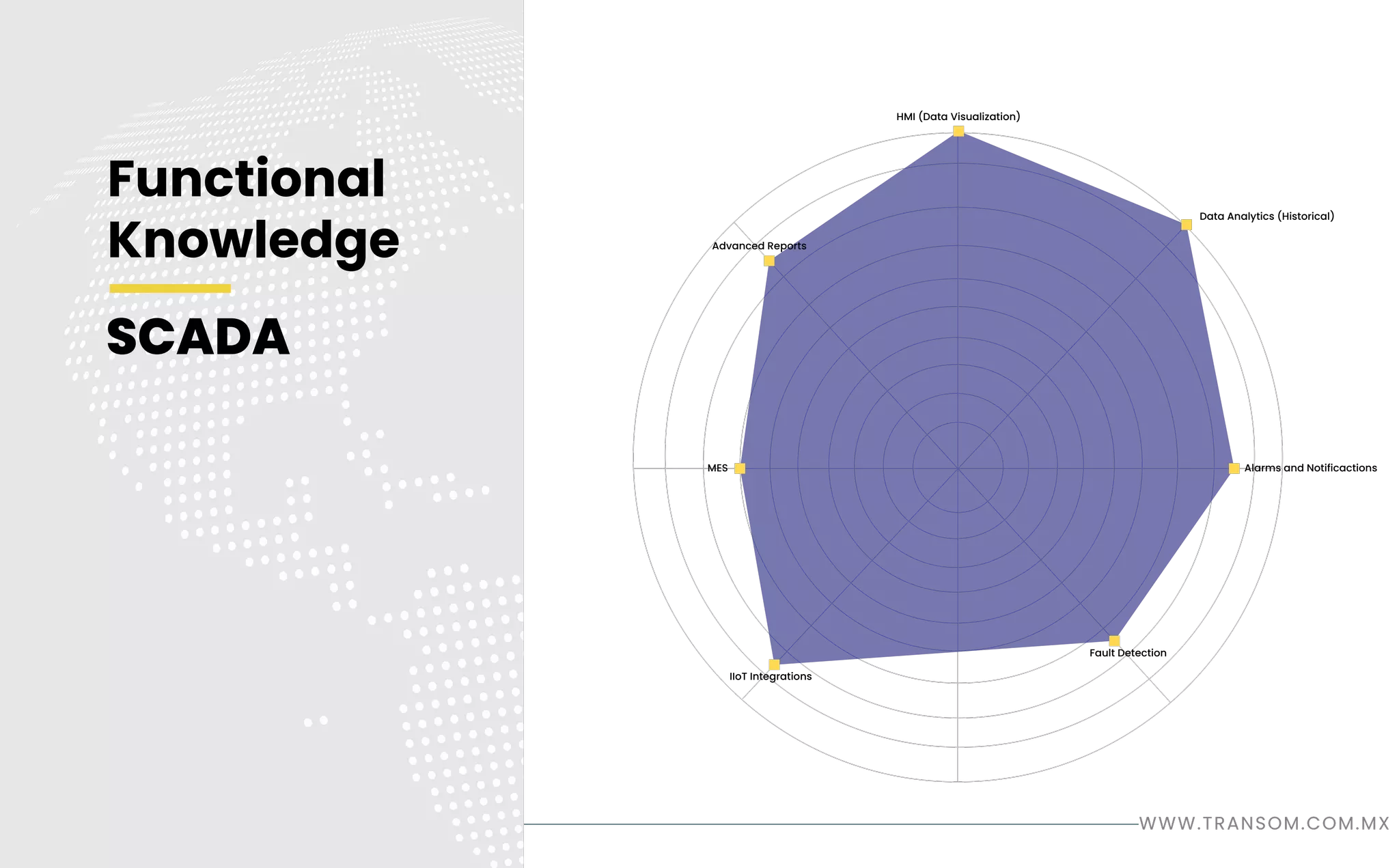 ICONICS SCADA system-Transom.pdf