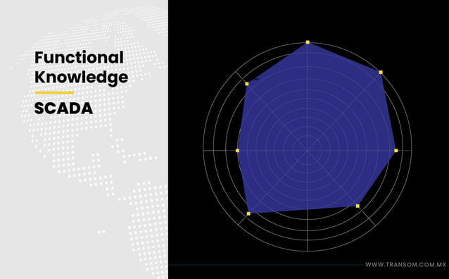 ICONICS SCADA system-Transom.pdf