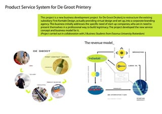 Previous projects | PDF