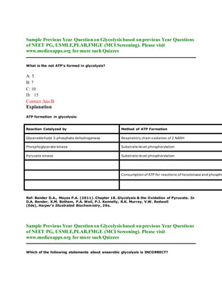 Previous year question on glycolysis based on neet pg, usmle, plab and ...