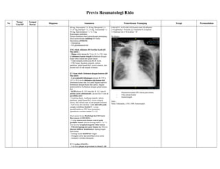 Previs 03725 Rido.docxjkajdjakjadkajdkajdkajdkaj | DOCX