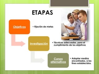 Previsión , planificación estrategica | PPTX