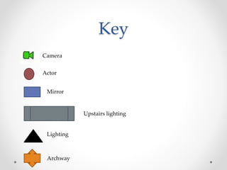 Pre Visualisation | PPTX | Cameras and Camcorders | Consumer Electronics