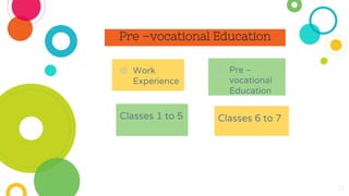 Pre Vocational Education.pdf