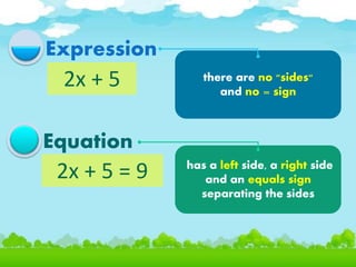 Solving Linear Equations - GRADE 8 MATHEMATICS | PPTX