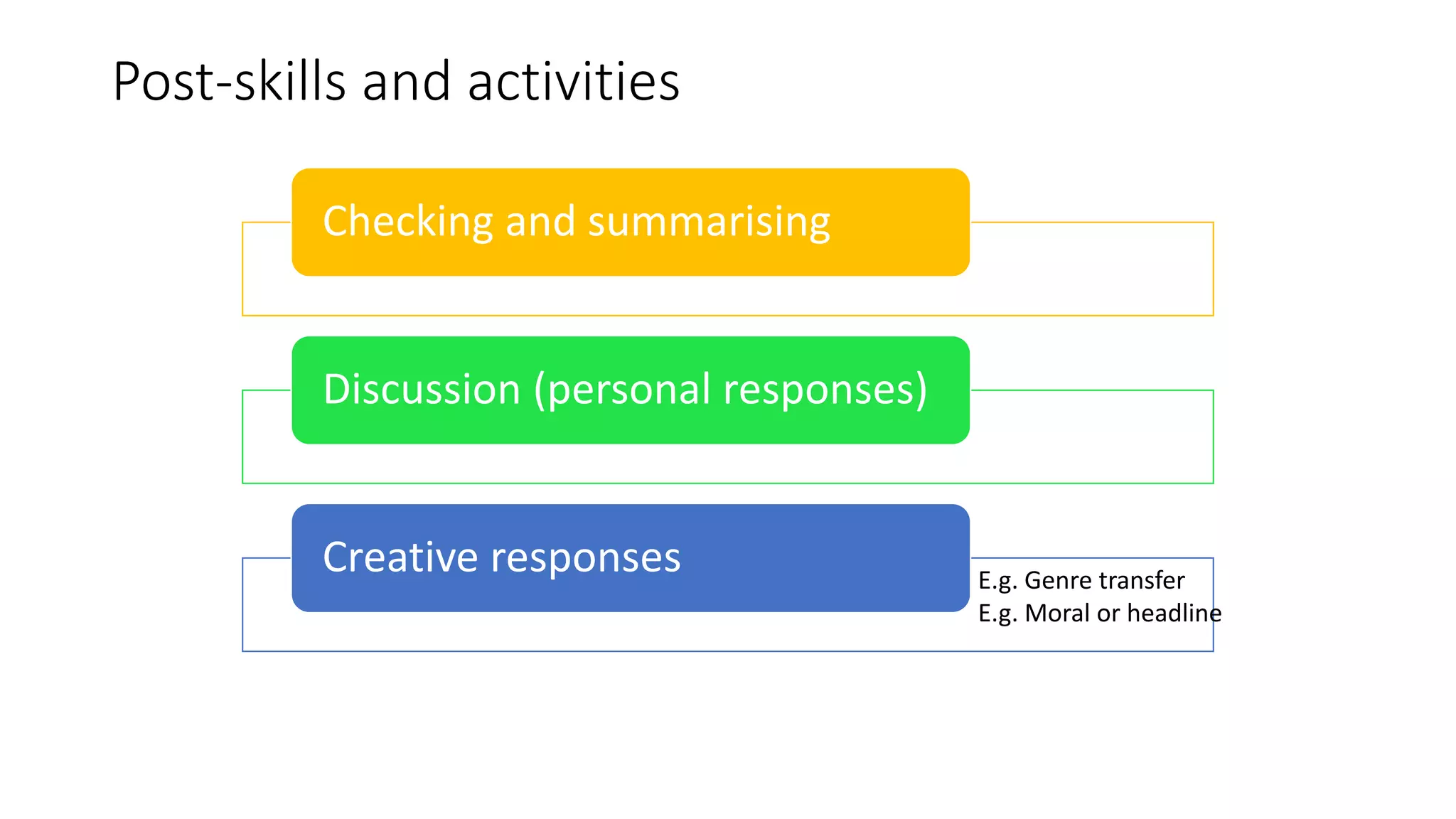 Pre, while and post listening skills and activities | PPTX