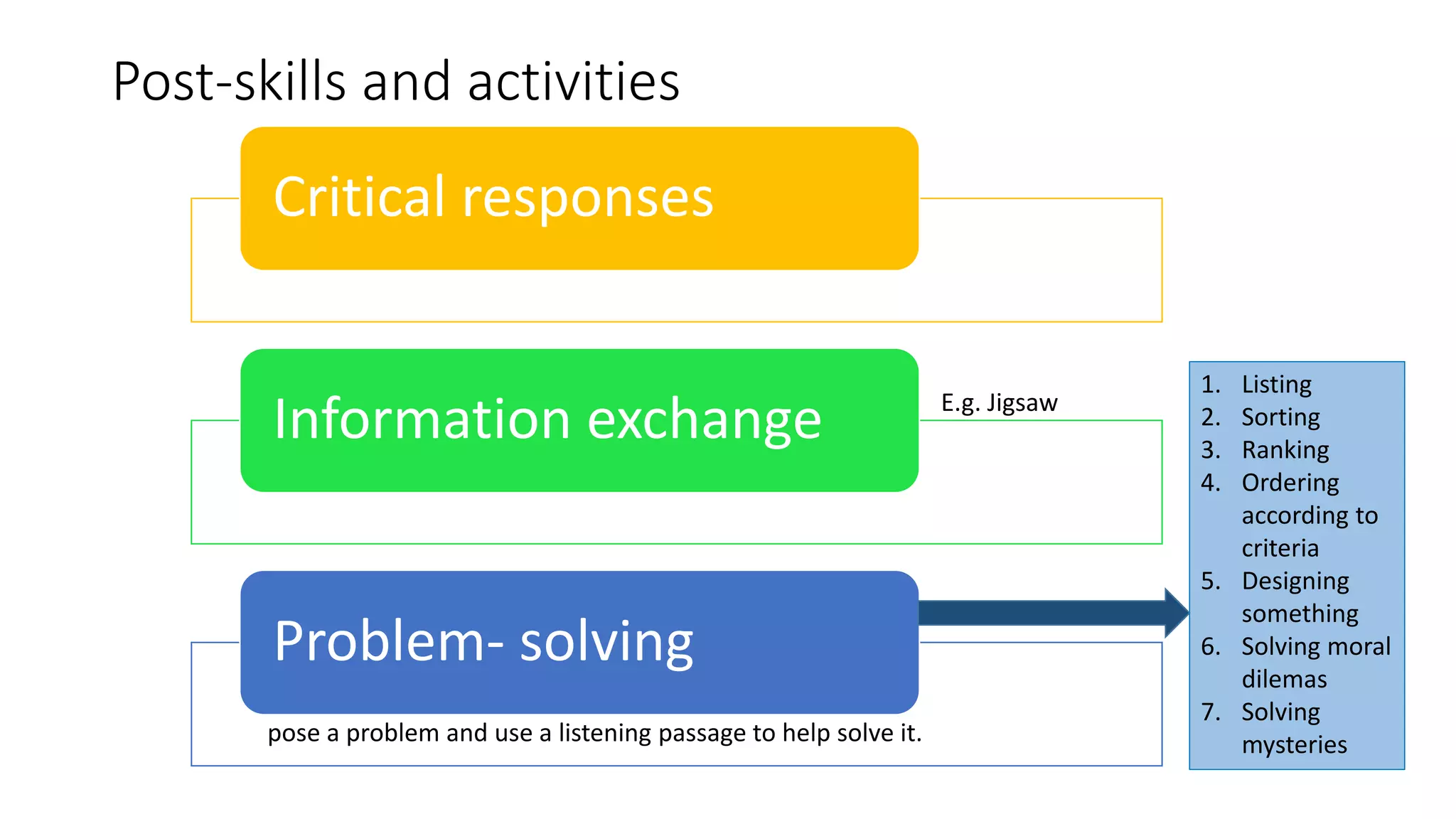 Pre, while and post listening skills and activities | PPTX
