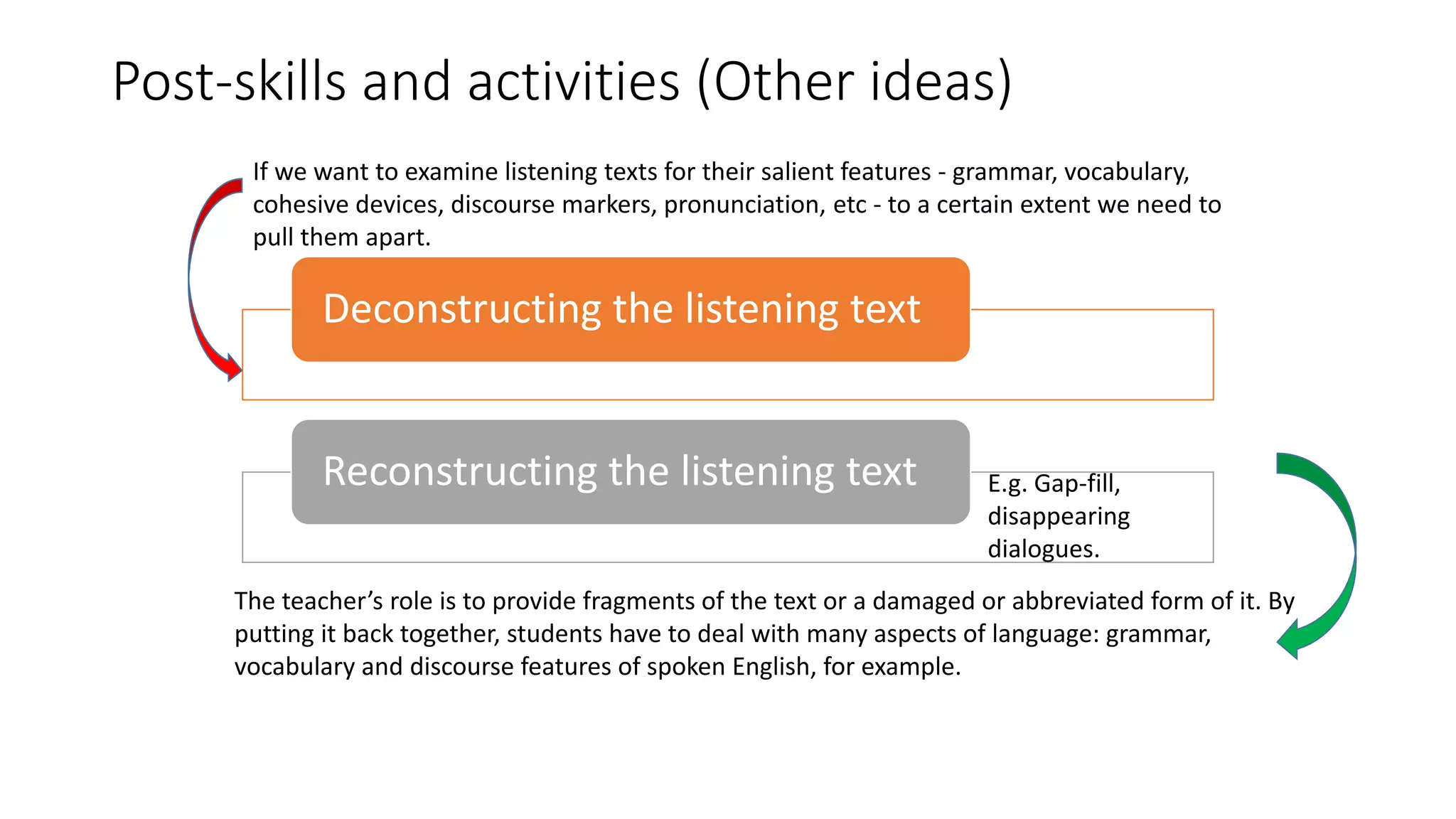 Pre, while and post listening skills and activities | PPTX