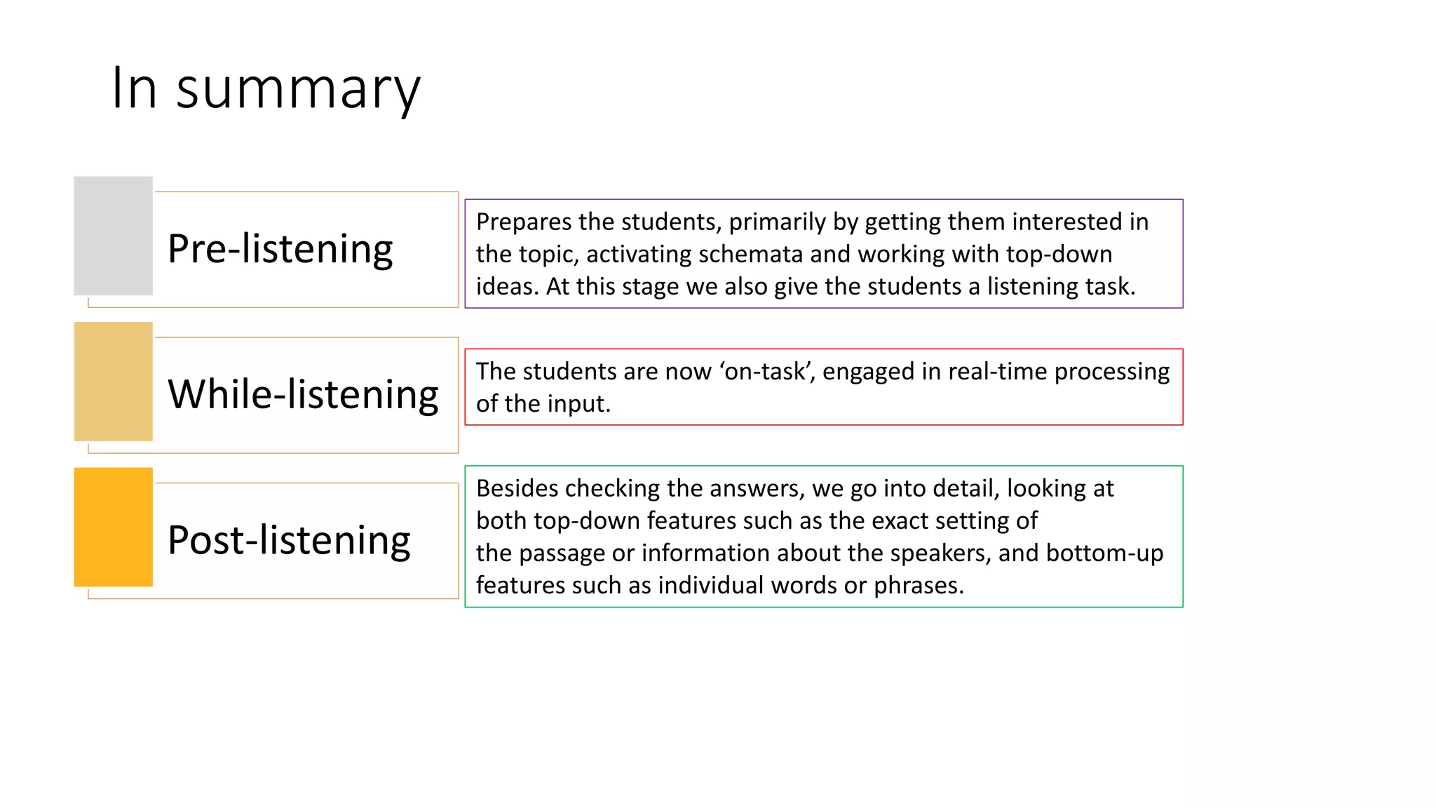 Pre, while and post listening skills and activities | PPTX