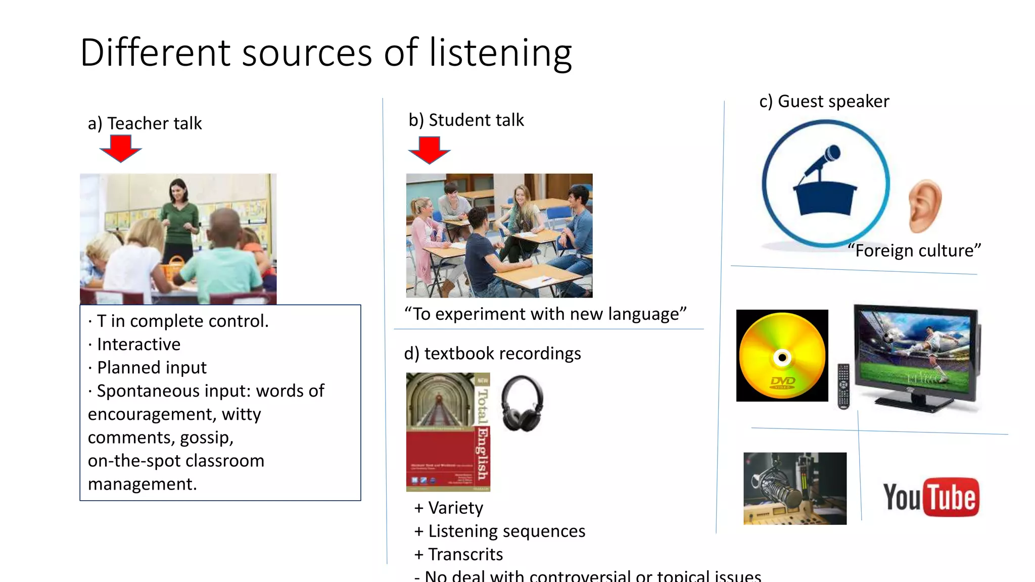 Pre, while and post listening skills and activities | PPTX