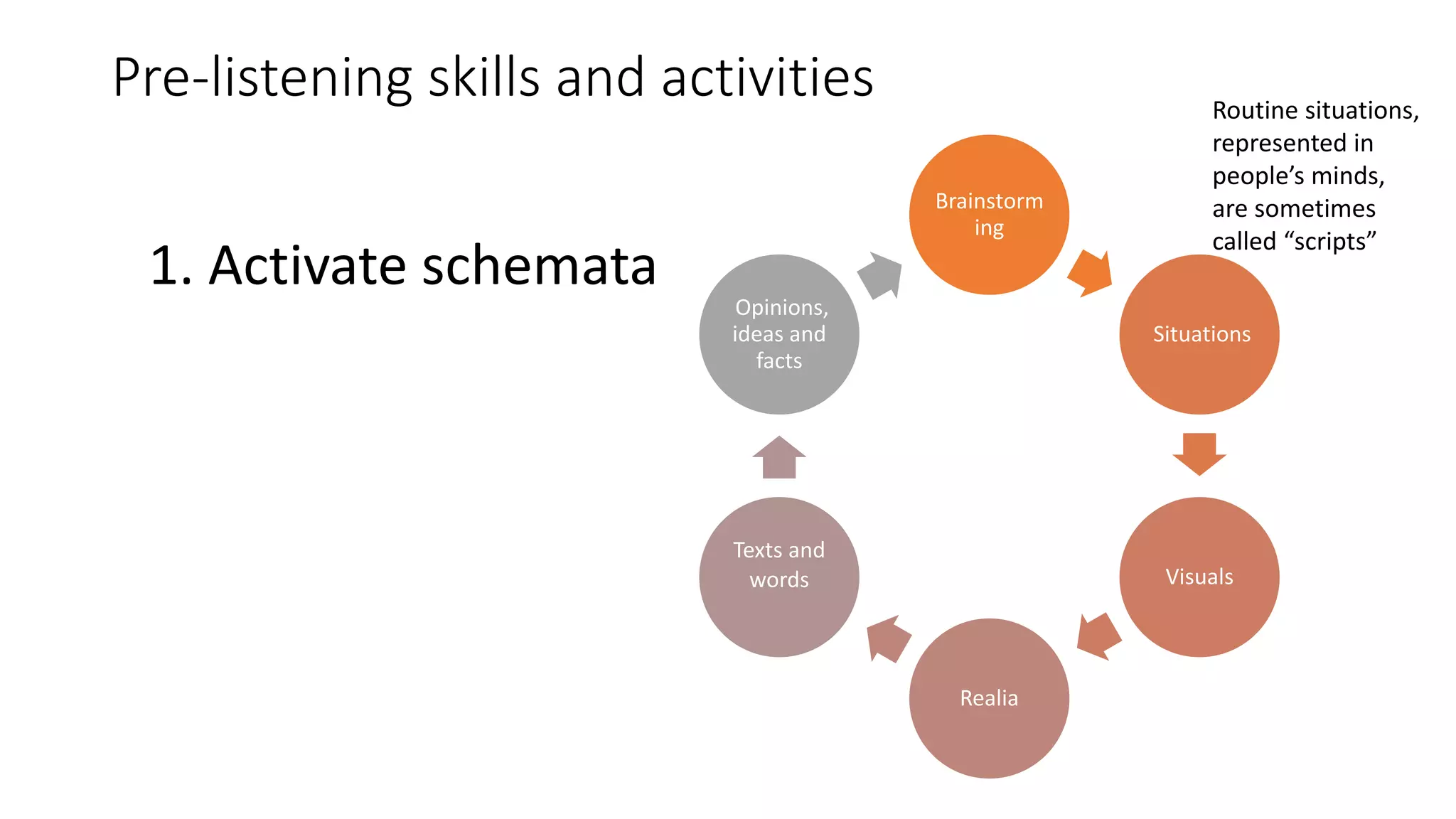 Pre, while and post listening skills and activities | PPTX