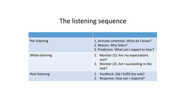 Pre, while and post listening skills and activities | PPTX