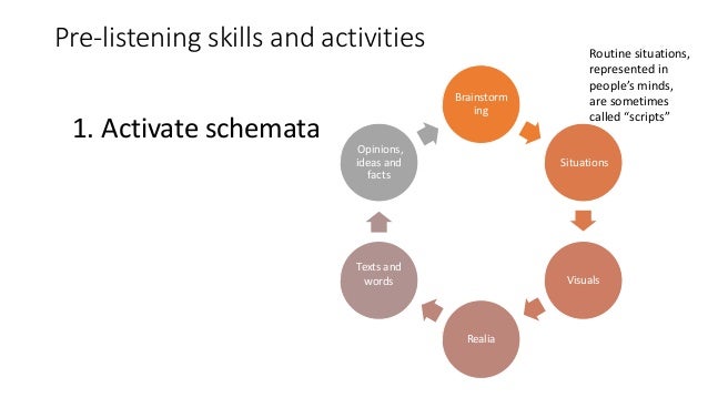 Pre While And Post Listening Skills And Activities pre-while-and-post-listening-skills-and-activities