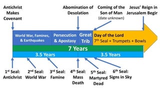 Jon Gaus shares PreWrath Rapture Timeline | PPTX