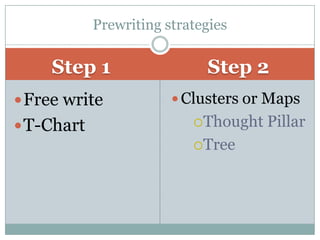 Prewriting lesson for lms | PPTX
