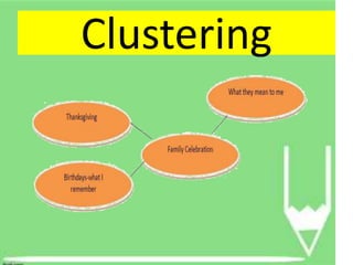 Prewriting techniques | PPTX