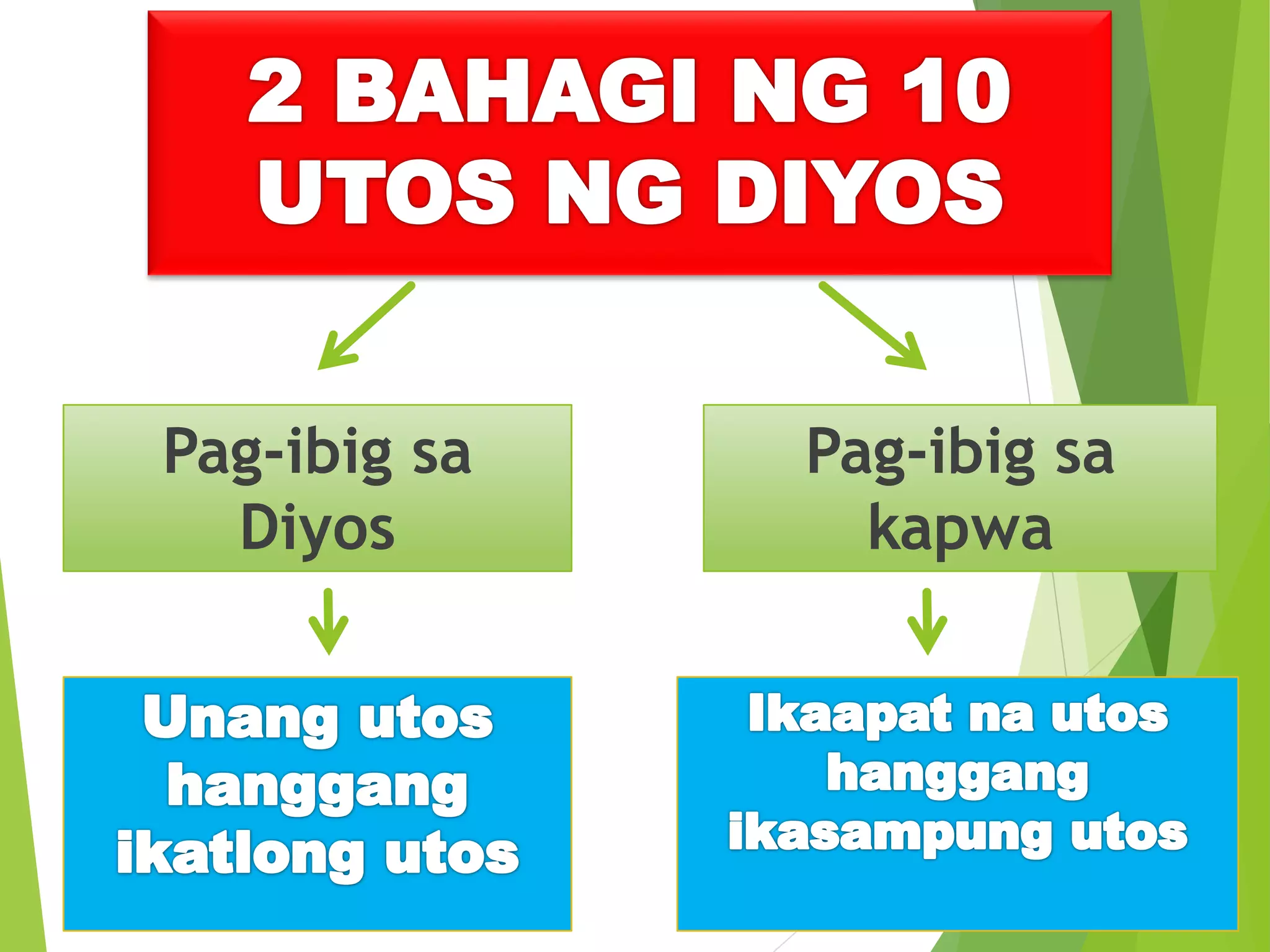10 utos ng Diyos | PPTX