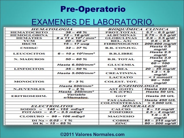 Preoperatorio y postoperatorio 2