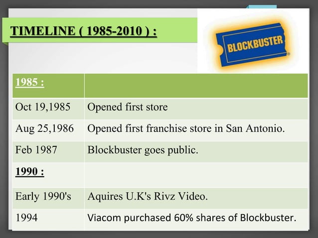 case study of fast forwarding blockbuster | PPTX