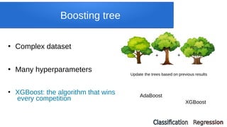 Introduction ML | PPT