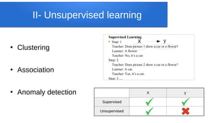 Introduction ML | PPT
