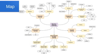 Introduction ML | PPT