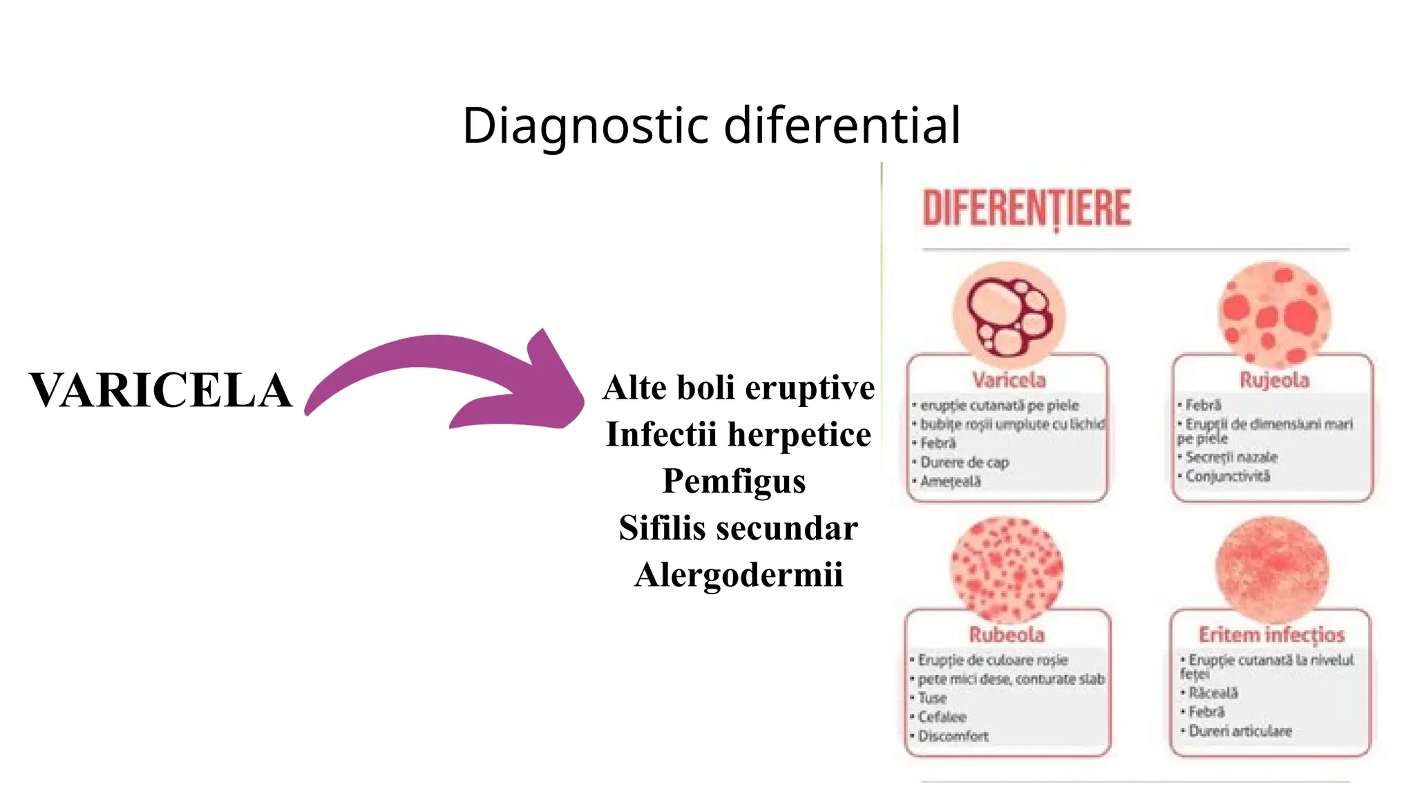 prezentare boli infectioase de caz clinic varicela .pptx