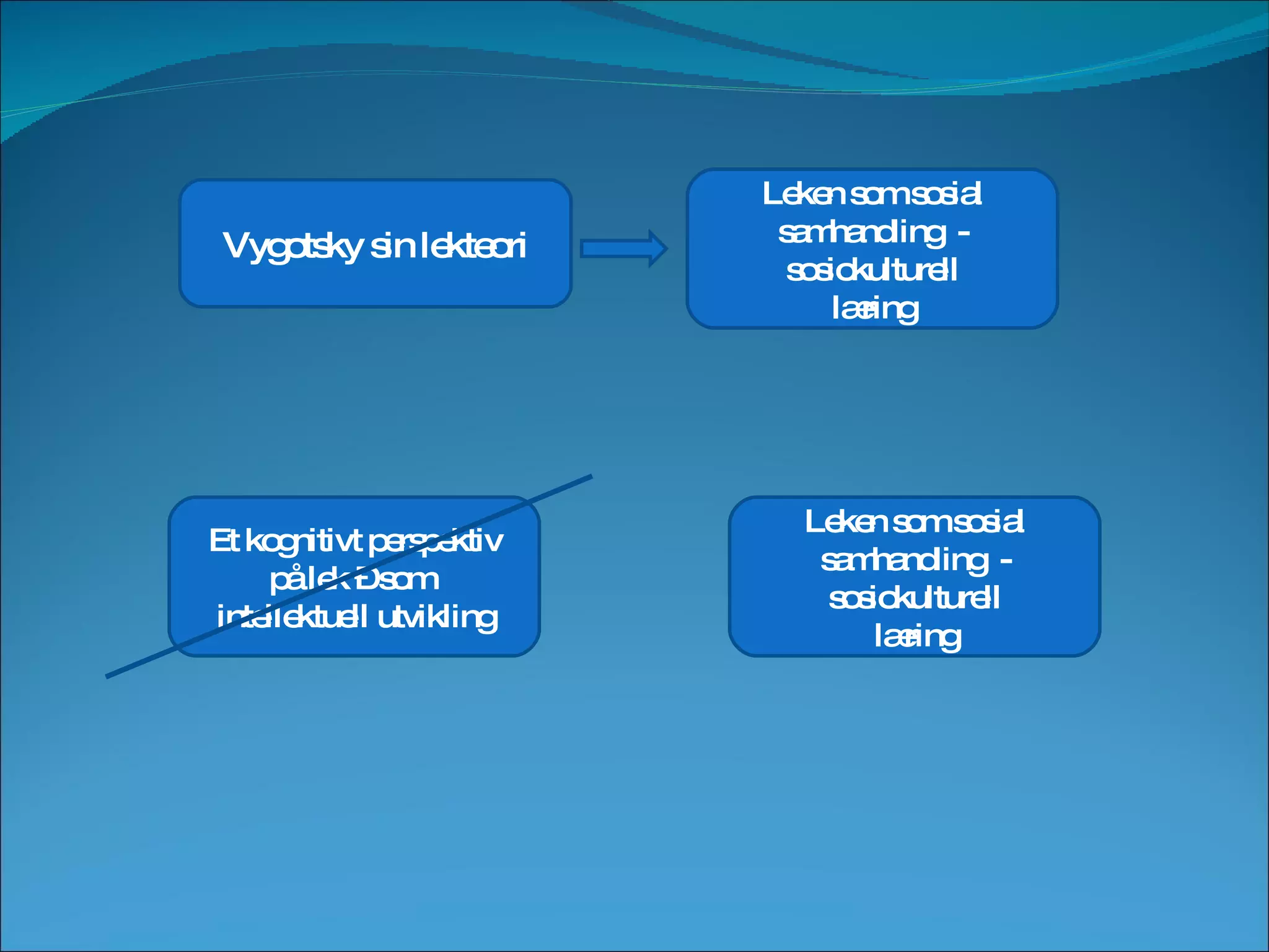 Lekteorier | PPT