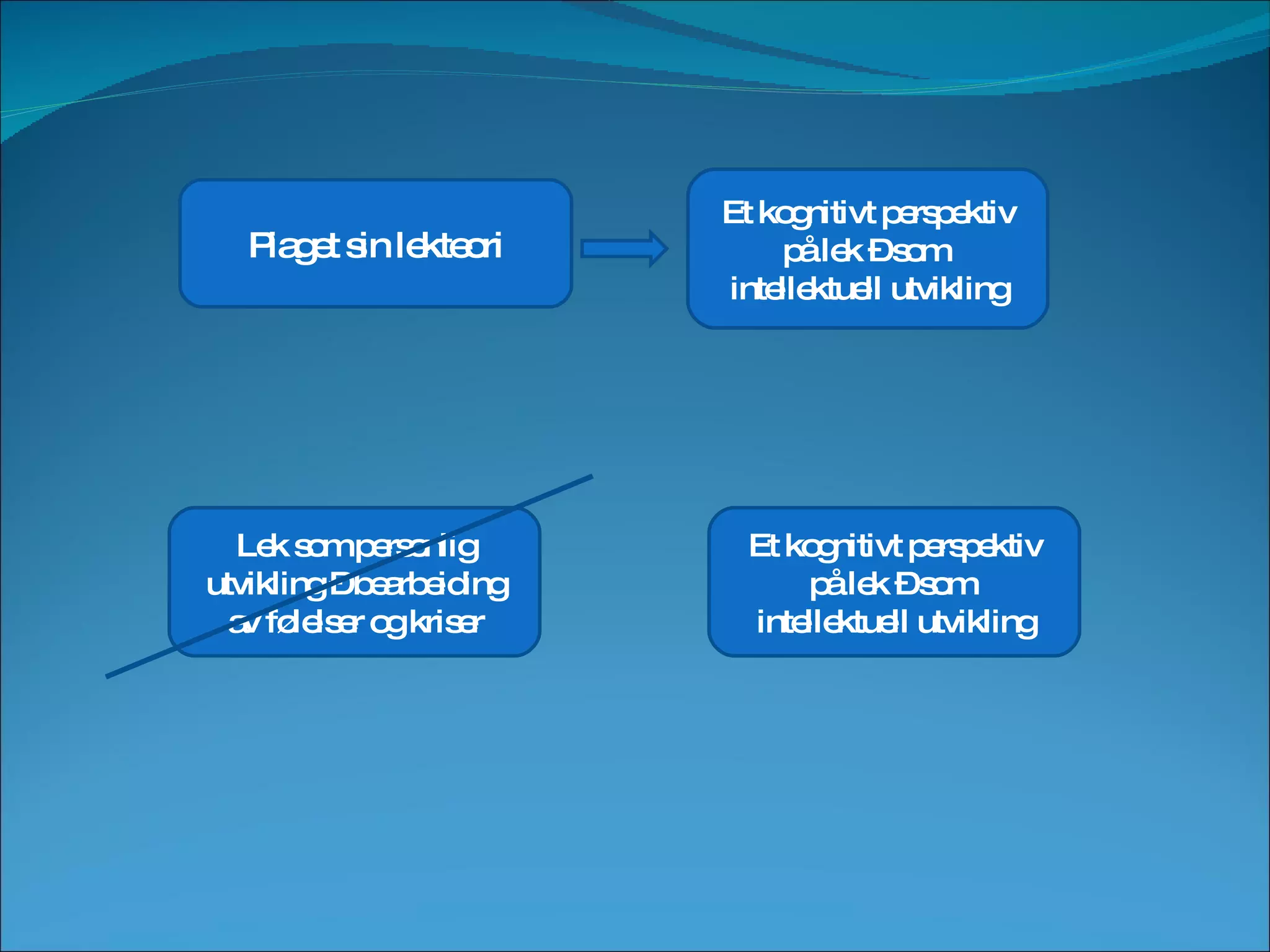 Lekteorier | PPT