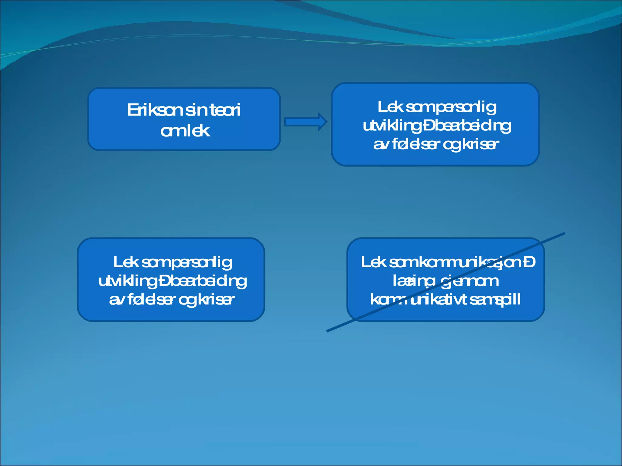 Lekteorier | PPT