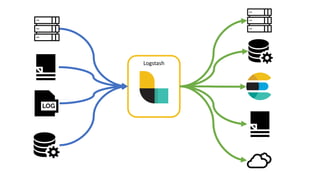 Keep Calm And Serilog Elasticsearch Kibana on .NET Core | PPT