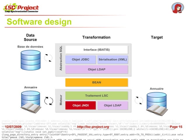 LDAP Synchronization Connector (LSC) | PPT