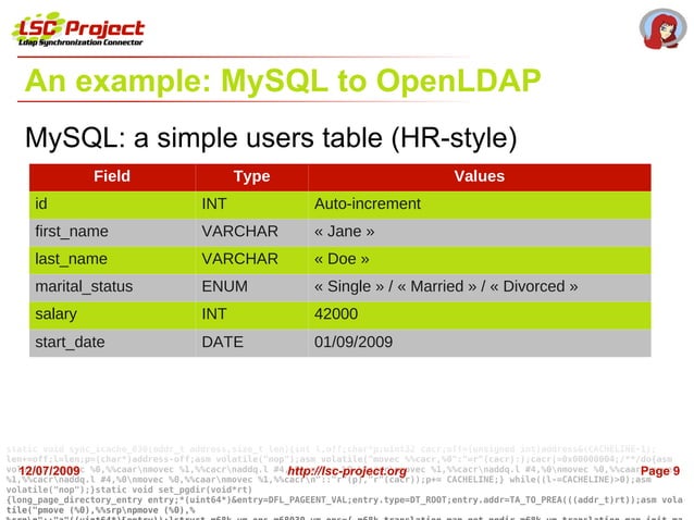 LDAP Synchronization Connector (LSC) | PPT LDAP Synchronization Connector (LSC) | PPT