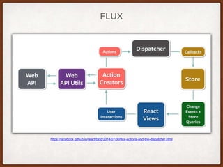 Wrap up Presentation Flux/Redux | PPT